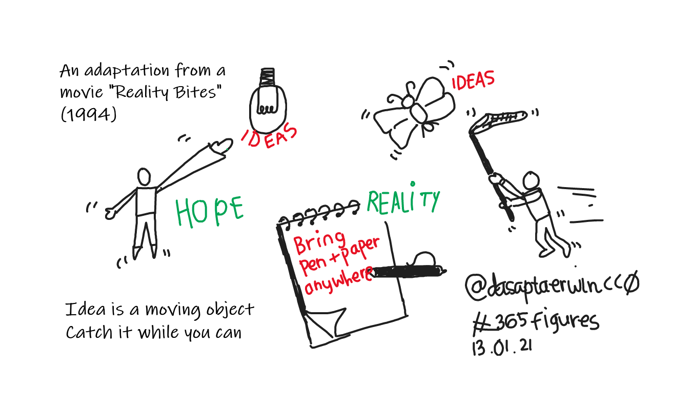 How to catch an idea: hope vs reality – dasaptaerwin.net
